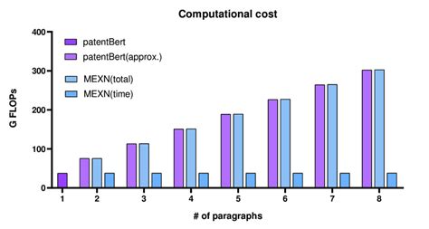 Computational Cost Analysis Download Scientific Diagram