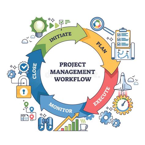 Project Management Workflow Is Shown As A Circular Process With