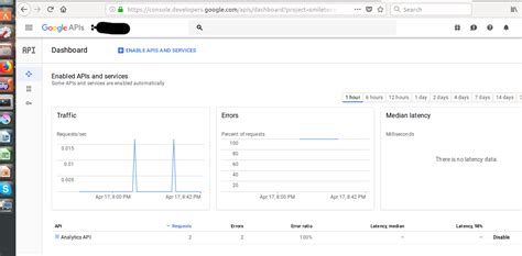 Php InsufficientPermissions Google Analytics Stack Overflow