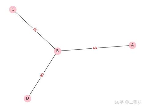 NetworkX 画图简记 知乎