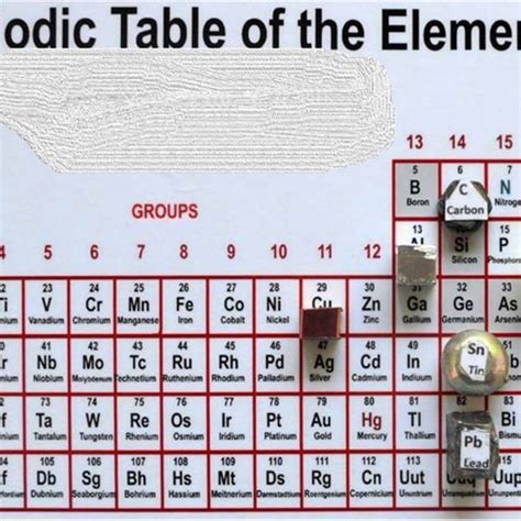 Inferring The Relative Masses Of Atoms Of Elements Of The Periodic