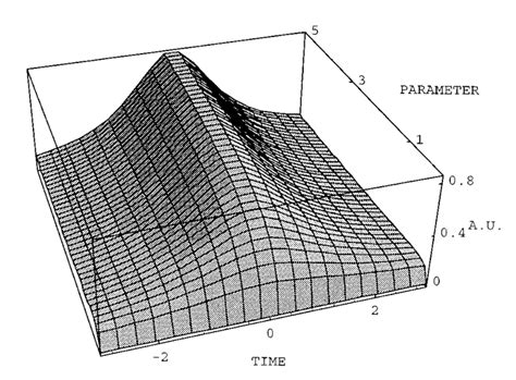 Dependence Of The Leaky Rayleigh Wave Interface Displacement Profile