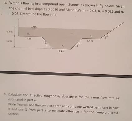 Solved A Water Is Flowing In A Compound Open Channel As Chegg