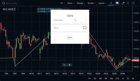 ZigZag Indicator Usage Calculations Details StockManiacs