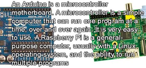 Raspberry Pi 2 Spi Arduino Solhost