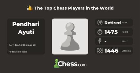 Pendhari Ayuti Top Chess Players