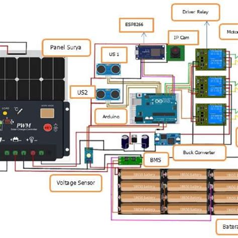Gambar 4 Wiring Diagram Robot Penyemprot Disinfektan Penyemprot