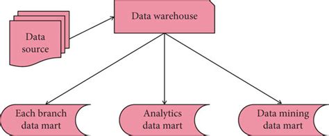 Dw Obtained From The Database Download Scientific Diagram