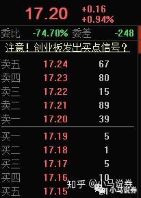小马读盘口之五档盘口 知乎