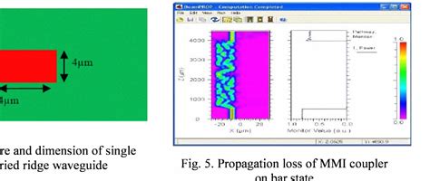Design And Simulation Of 2 × 2 Mmi Coupler And Thermo Optic Switch Using Sol Gel Derived Organic