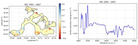 Do Data Visualization Using Python By Muzummilhassan Fiverr