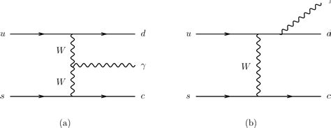 Figure 1 From Next To Leading Order Qcd Corrections To Photon Production Via Weak Boson Fusion