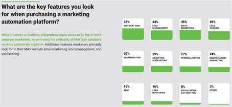 Marketing Automation Integration Mit 5 Praxis Tipps