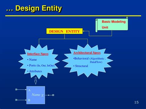 Ppt Coe 561 Digital System Design And Synthesis Introduction To Vhdl