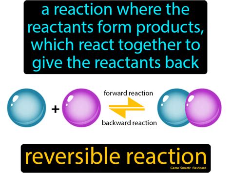 Reversible Reaction Easy Science Chemistry Education Easy Science Chemistry Basics