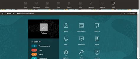 Displaying Arcs Compliance Dashboard In Fccs — Cloud Customer Connect