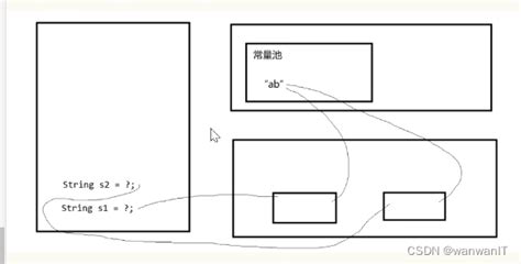 缓存内存图、 string不可变字符序列、 字符串的equals方法 csdn博客
