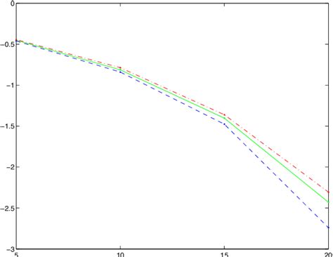 Figure 3 From Quaternionic And Complex Valued Support Vector Regression