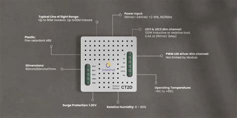 Dual Channel Dimmer Confio Technologies