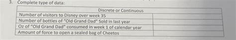 Solved 3 Complete Tvpe Of Data