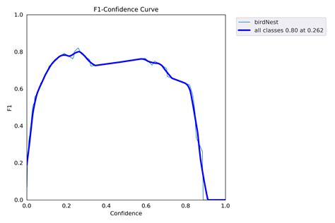 基于轻量级yolov5模型开发构建鸟巢检测识别分析系统yolov5鸟巢 Csdn博客