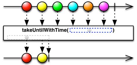 Take Reactivex Documentation Typeerror