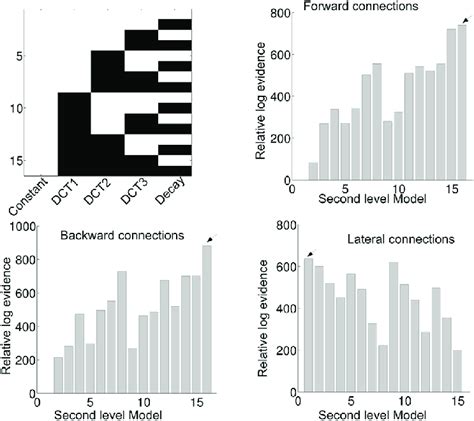 Same Format As For Fig 3 But Now For The Saliency Network Download