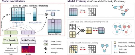 Figure 1 From Multiscale Matching Driven By Cross Modal Similarity