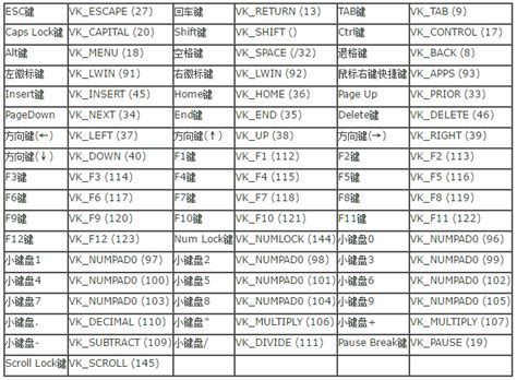 Oracle中的chr函数与ascii函数 Csdn博客