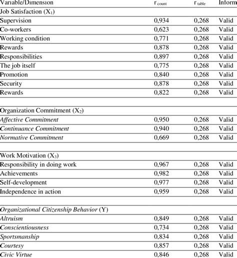 instrument validity test results download scientific diagram