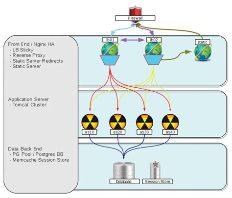 Nginx Naxsi Web App Firewall ADMIN Magazine