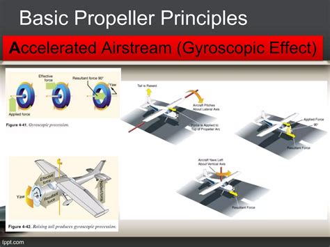 Unit 1 Basic Aerodynamics Part Ii Pptx