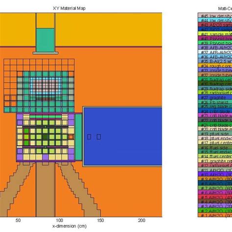 A Full View Of Xy Computational Model Download Scientific Diagram