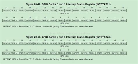 Tms320c6747的外部中断asm Dint Csdn博客 Tms320c6747的外部中断asm Dint Csdn博客