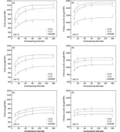 用于曲轴应用的钒合金等温淬火球墨铸铁的机械性能 Frontiers of Mechanical Engineering X MOL