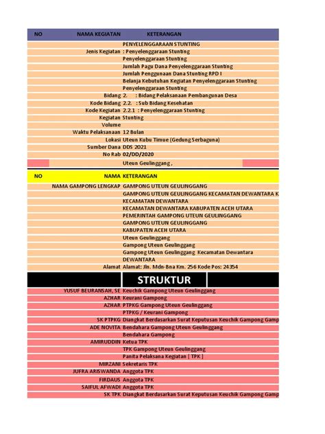 Rpd 1 Stunting Tahap 2 Pdf Rpd 1 Stunting Tahap 2 Pdf