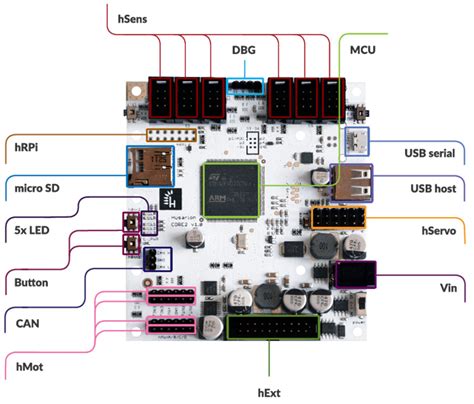Arduino Compatible Robot Dev Kit Includes Rpi 3 And Tinker Board Add Ons