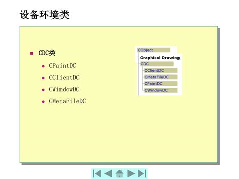 Ppt Visual C 与面向对象程序设计教程 Powerpoint Presentation Id4733661
