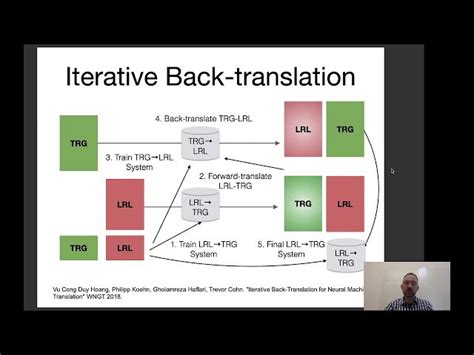Free Video Cmu Multilingual Nlp 2020 Data Augmentation For Machine