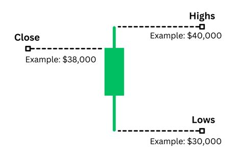 Volume Weighted Average Price Indicator Vwap With Examples Alchemy Markets