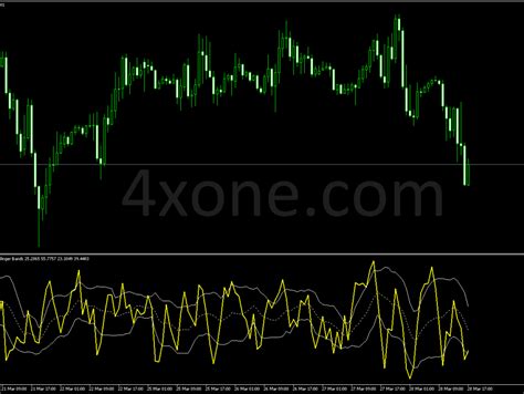 Stochastic Cg Oscillator 4xone