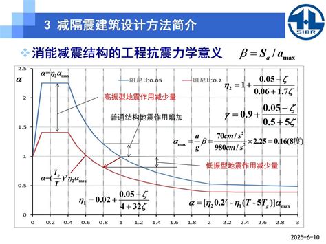 减隔震技术基本原理和设计方法介绍 哔哩哔哩