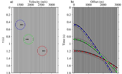1 Hyperbolic Radon Transform Example A Radon Model B Data Download Scientific Diagram