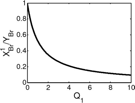 Figure 4 From Nonlinear Processes In Geophysics Nonlinear Long Wave Deformation And Runup In A