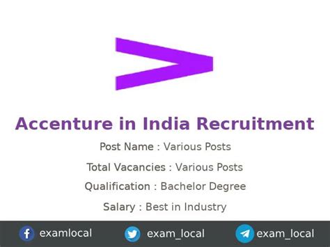 Accenture In India Recruitment 2024 Various Application Developer