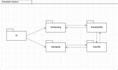 졸업작품 프로젝트 설계