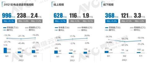 2020家电销量排行榜 2020家电分类排行 排行榜