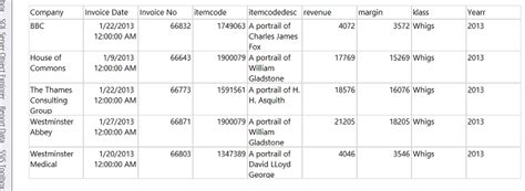 How To Use Expressions Within Sql Server Reporting Services To Create Efficient Reports