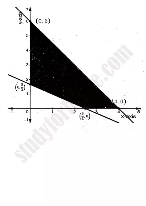 Review Exercise 9 Linear Programming Mathematics 11th
