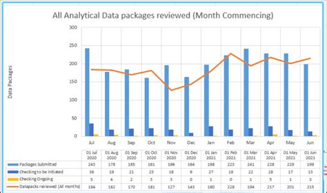 Splitting Data For A Stacked Column And Line Chart Microsoft Fabric Community